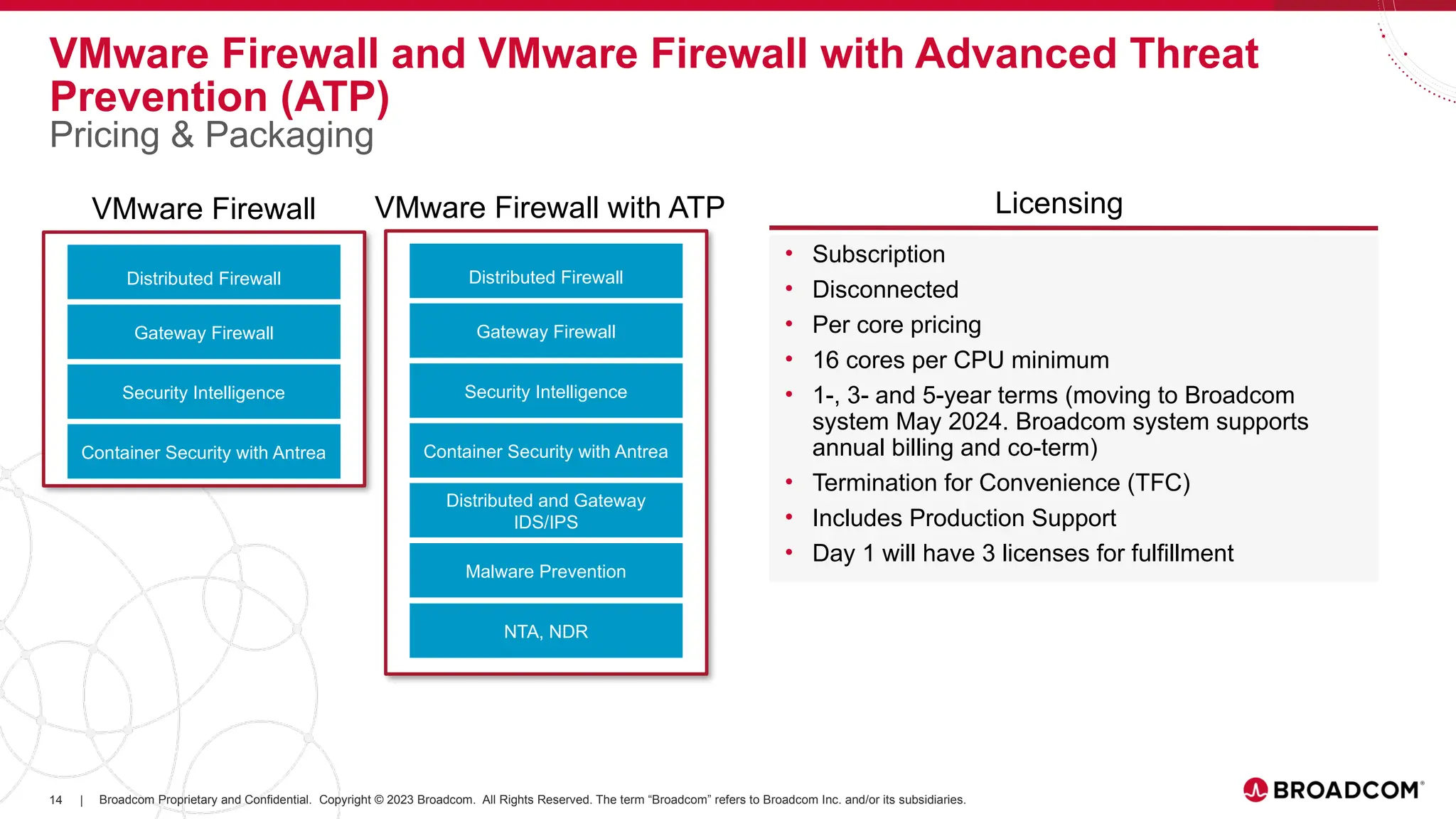 2. VCF Pricing and Packaging Overview Presentation v2.pptx