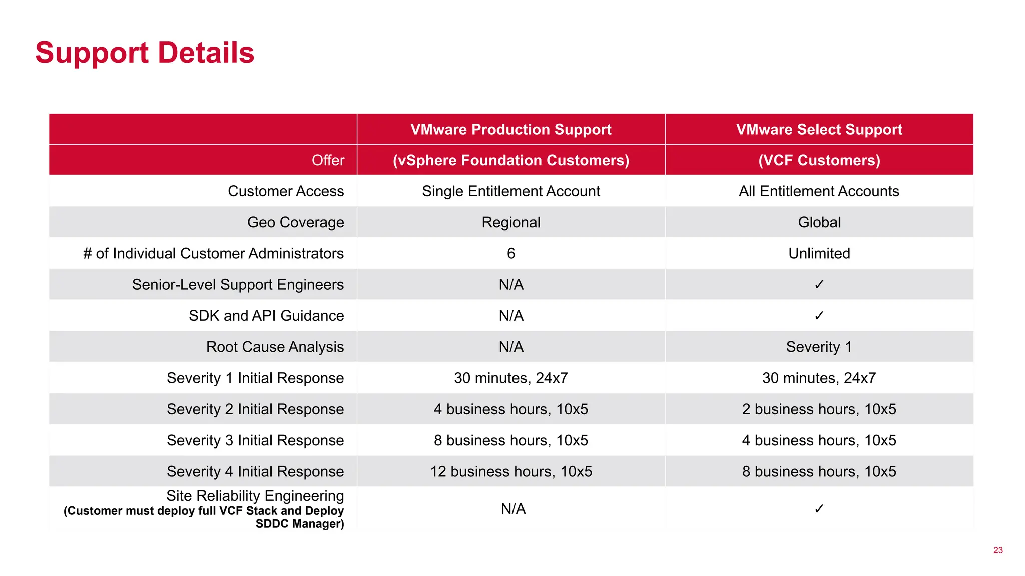 2. VCF Pricing and Packaging Overview Presentation v2.pptx