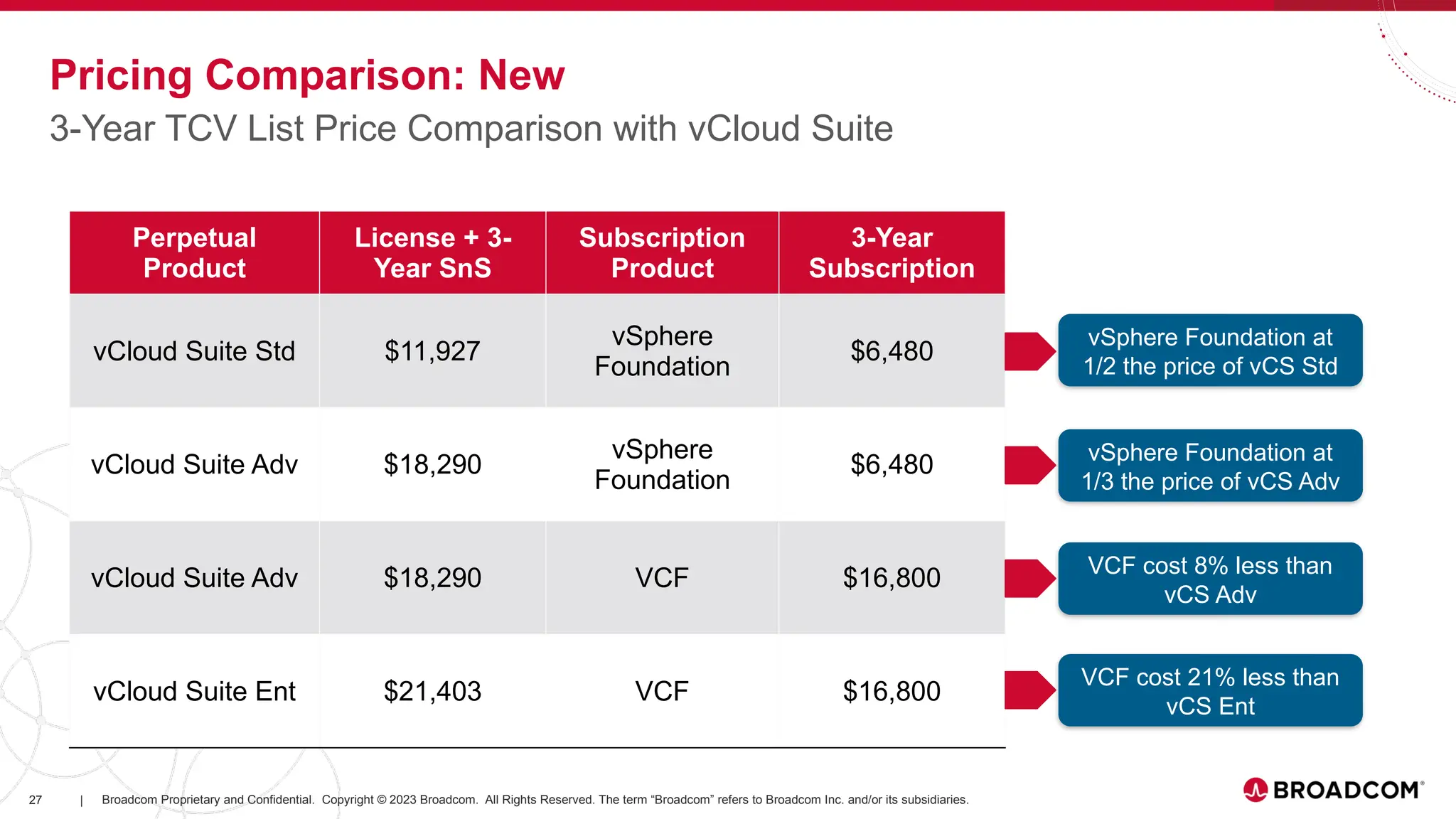 2. VCF Pricing and Packaging Overview Presentation v2.pptx