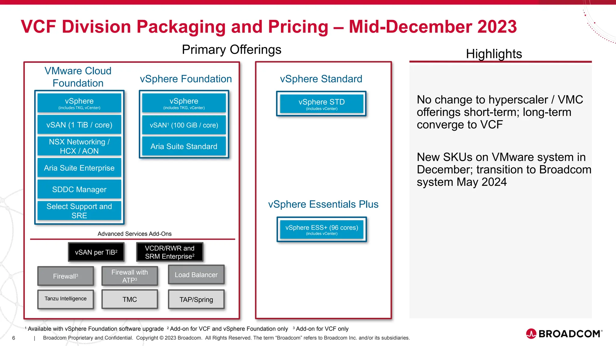 2. VCF Pricing and Packaging Overview Presentation v2.pptx