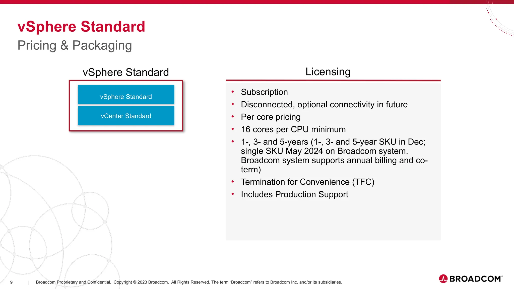 2. VCF Pricing and Packaging Overview Presentation v2.pptx