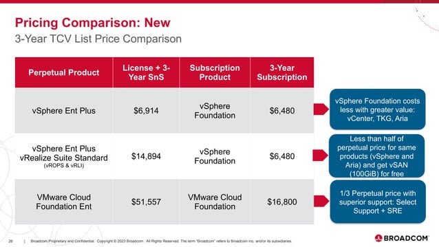 2. VCF Pricing and Packaging Overview Presentation v2.pptx | Cloud ...