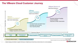 2. VCF Pricing and Packaging Overview Presentation v2.pptx