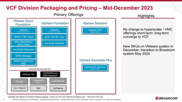 2. VCF Pricing and Packaging Overview Presentation v2.pptx | Cloud ...