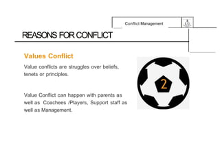 2. conflict management.pdf very important | PPT