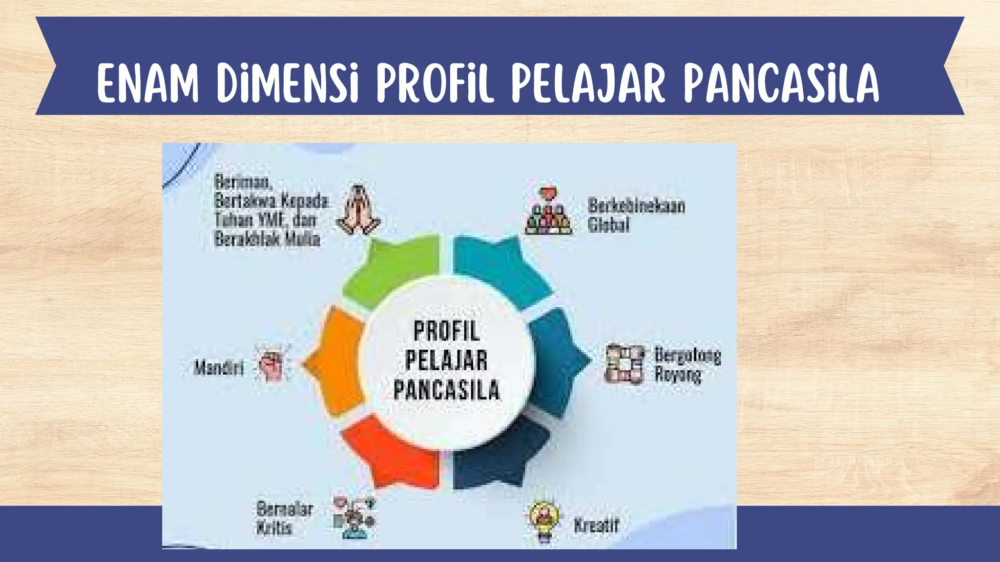 2. Profil Pelajar Pancasila_compressed.pdf
