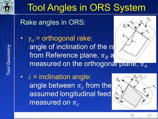 2. Tool Geometry for engineering studrnts.pdf