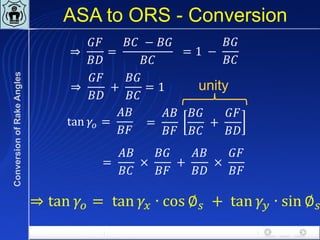 2. Tool Geometry for engineering studrnts.pdf