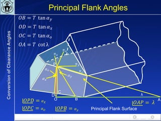 2. Tool Geometry for engineering studrnts.pdf