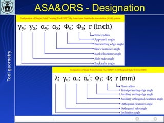 2. Tool Geometry for engineering studrnts.pdf