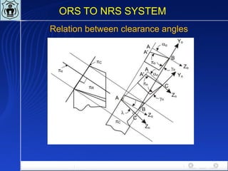 2. Tool Geometry for engineering studrnts.pdf