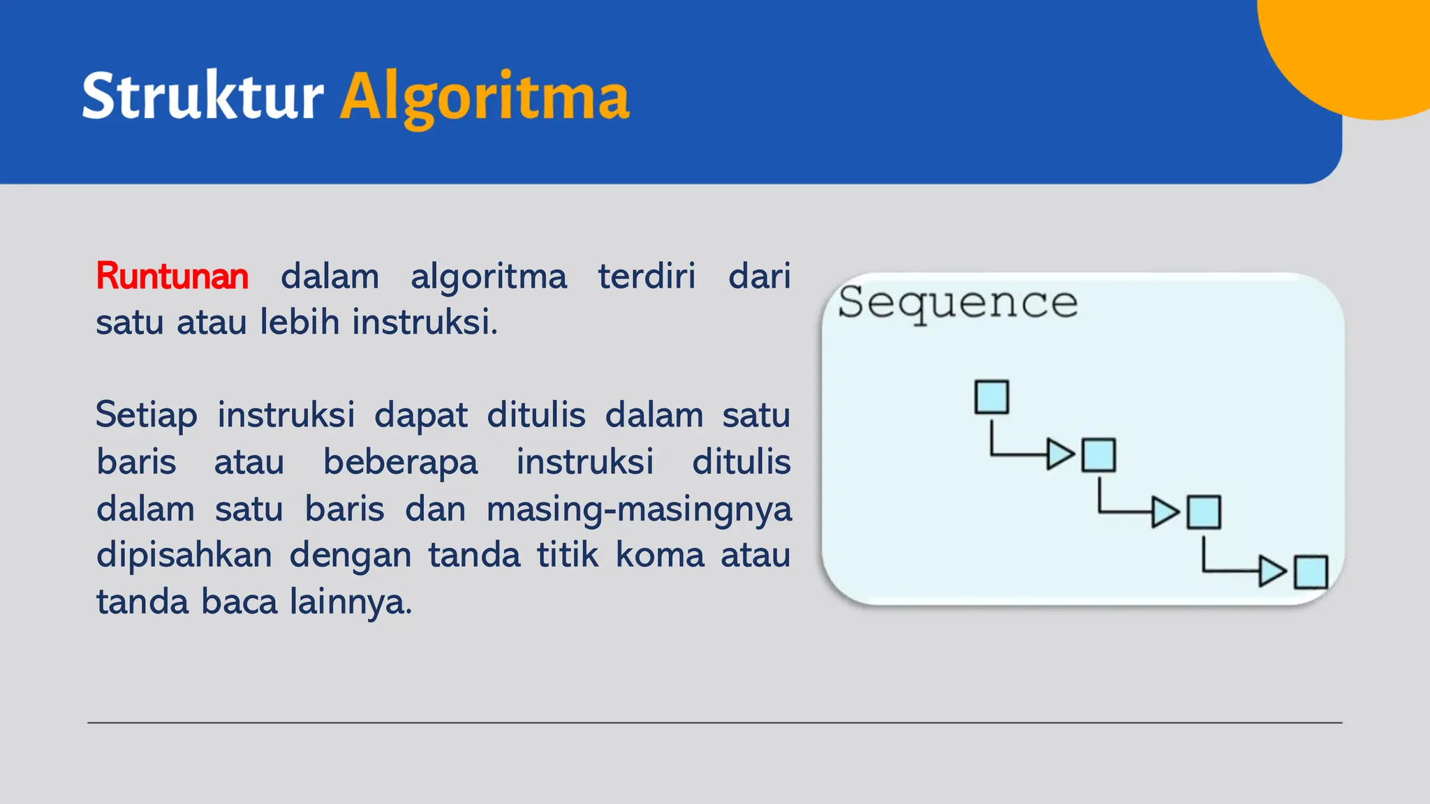 Dasar Dasar Pemrograman 2 Pengantar Algoritma Ppt