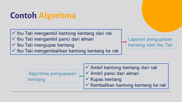 Dasar-Dasar Pemrograman - 2 Pengantar Algoritma | PPT