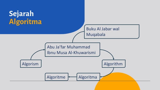Dasar-Dasar Pemrograman - 2 Pengantar Algoritma | PPT