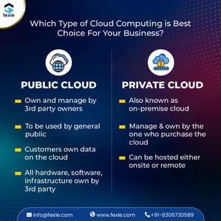 Comprehensive Cloud Solutions: FEXLE's Salesforce Consulting Expertise ...