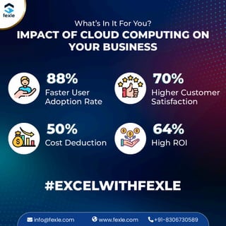 Comprehensive Cloud Solutions: FEXLE's Salesforce Consulting Expertise ...