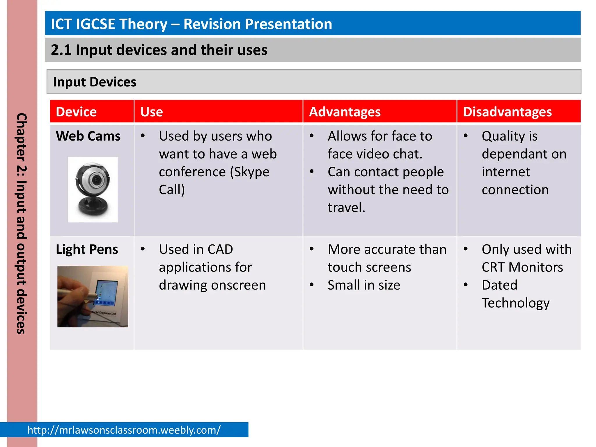 ICT Year 10 2.1 input devices and their uses | PDF