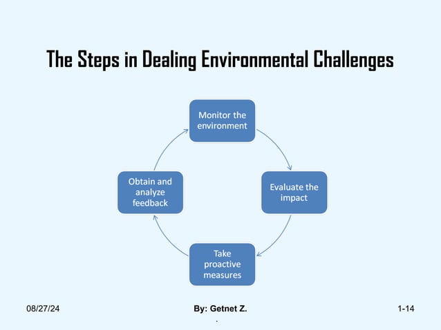 2. Chapter two introduction to Human resource | PPT
