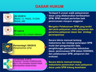 Standa Pelayanan Minimal (SPM) KOTA MALANG.pptx