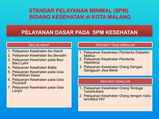 Standa Pelayanan Minimal (SPM) KOTA MALANG.pptx