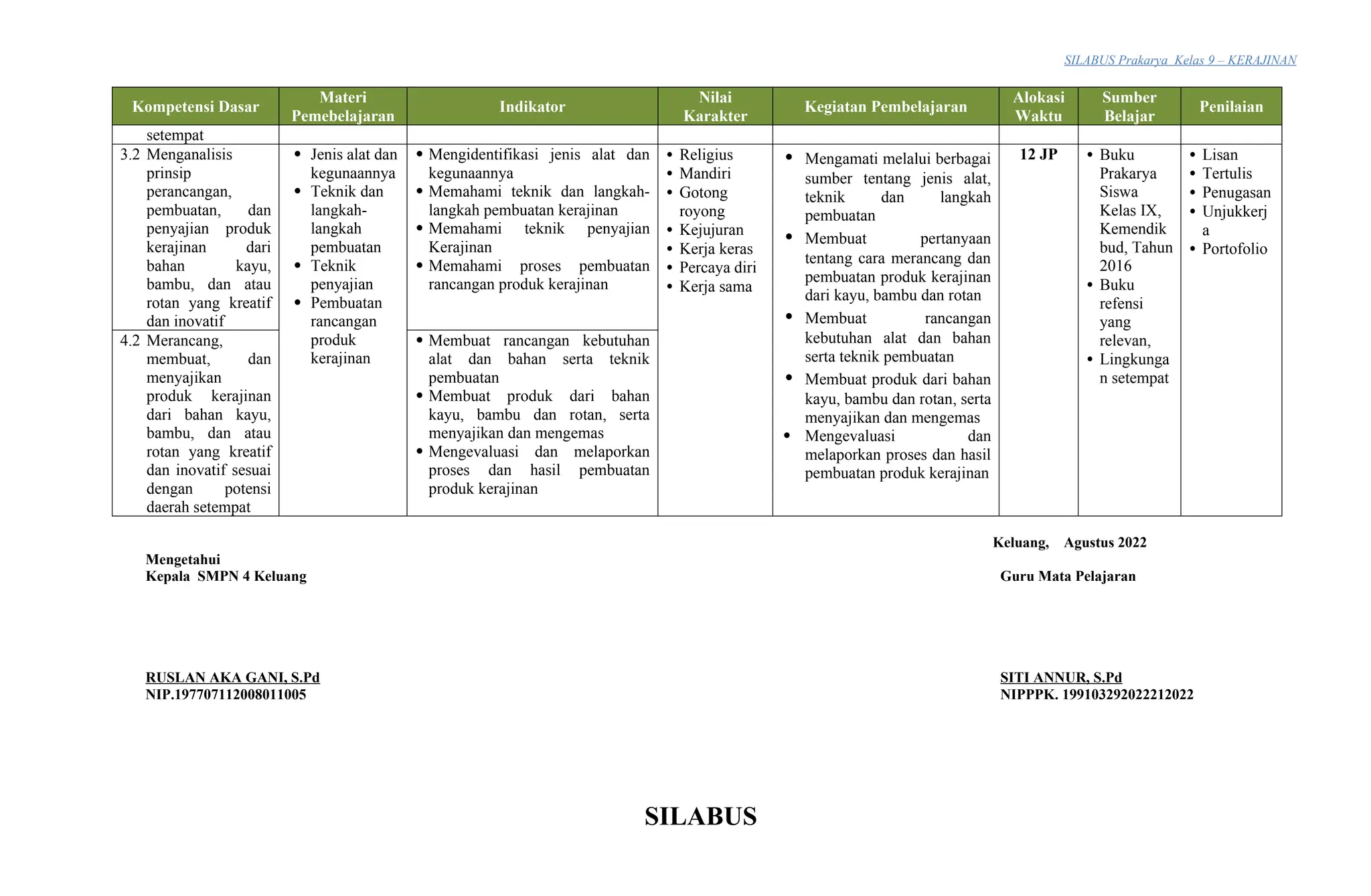 SILABUS PRAKARYA KERAJINAN KELAS IX .docx