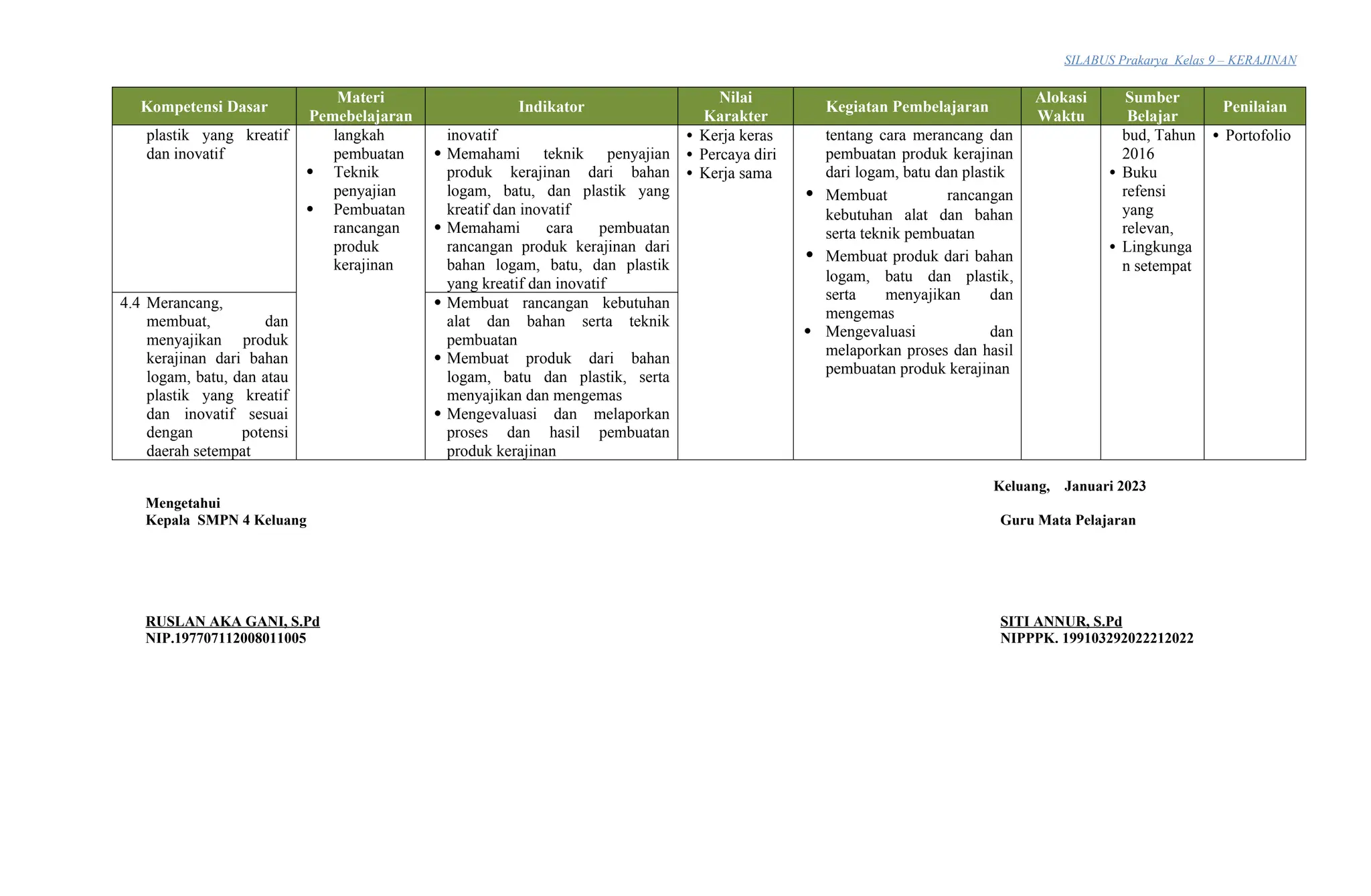 SILABUS PRAKARYA KERAJINAN KELAS IX .docx