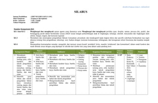 SILABUS PRAKARYA KERAJINAN KELAS IX .docx