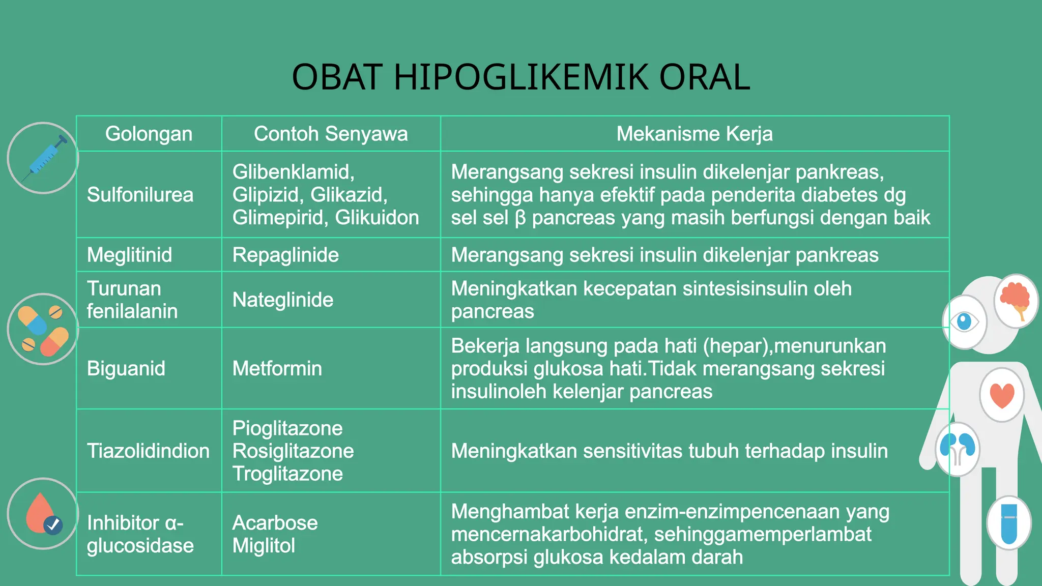 Interaksi Obat pada Terapi Diabetes.pptx
