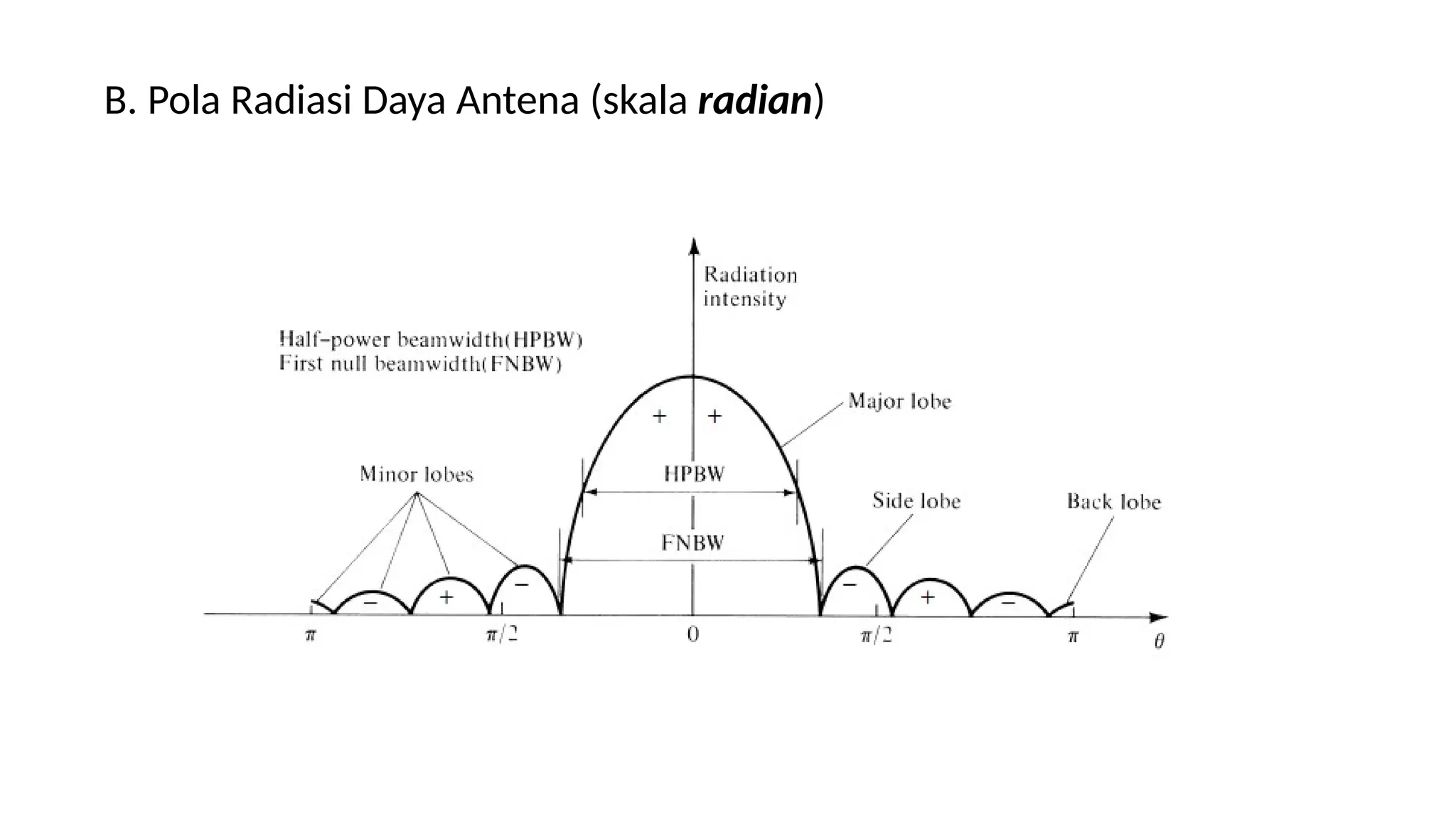 2. Materi 2-Parameter & Karakteristik Antena (2 weeks).pptx | Free Download