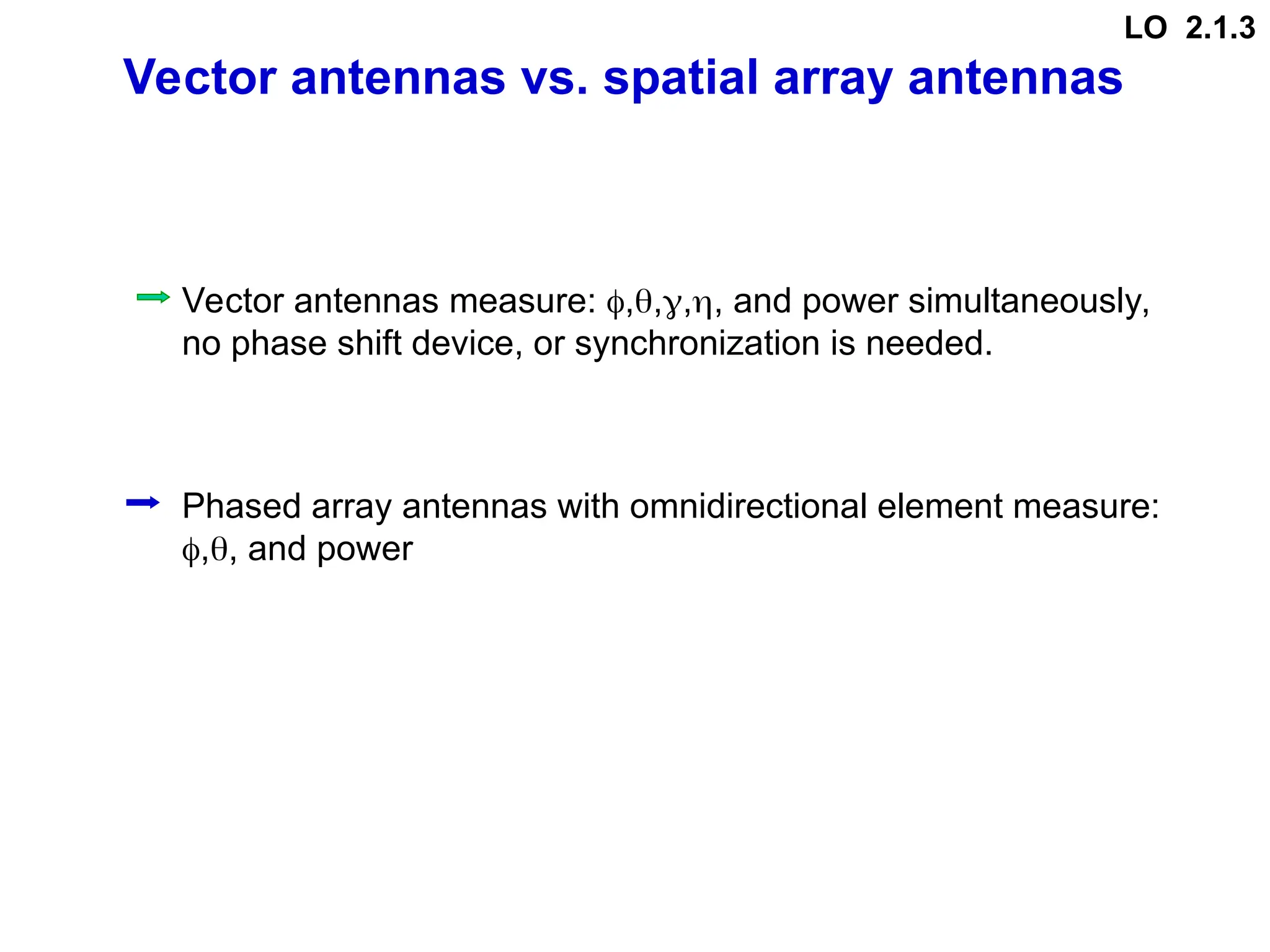Beamforming antennas and system design.ppt