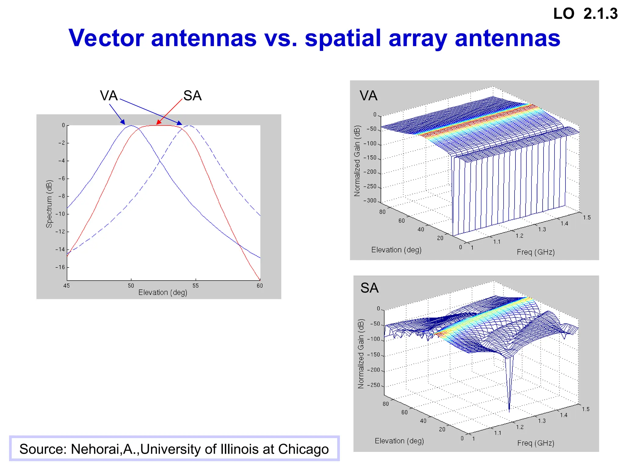Beamforming antennas and system design.ppt