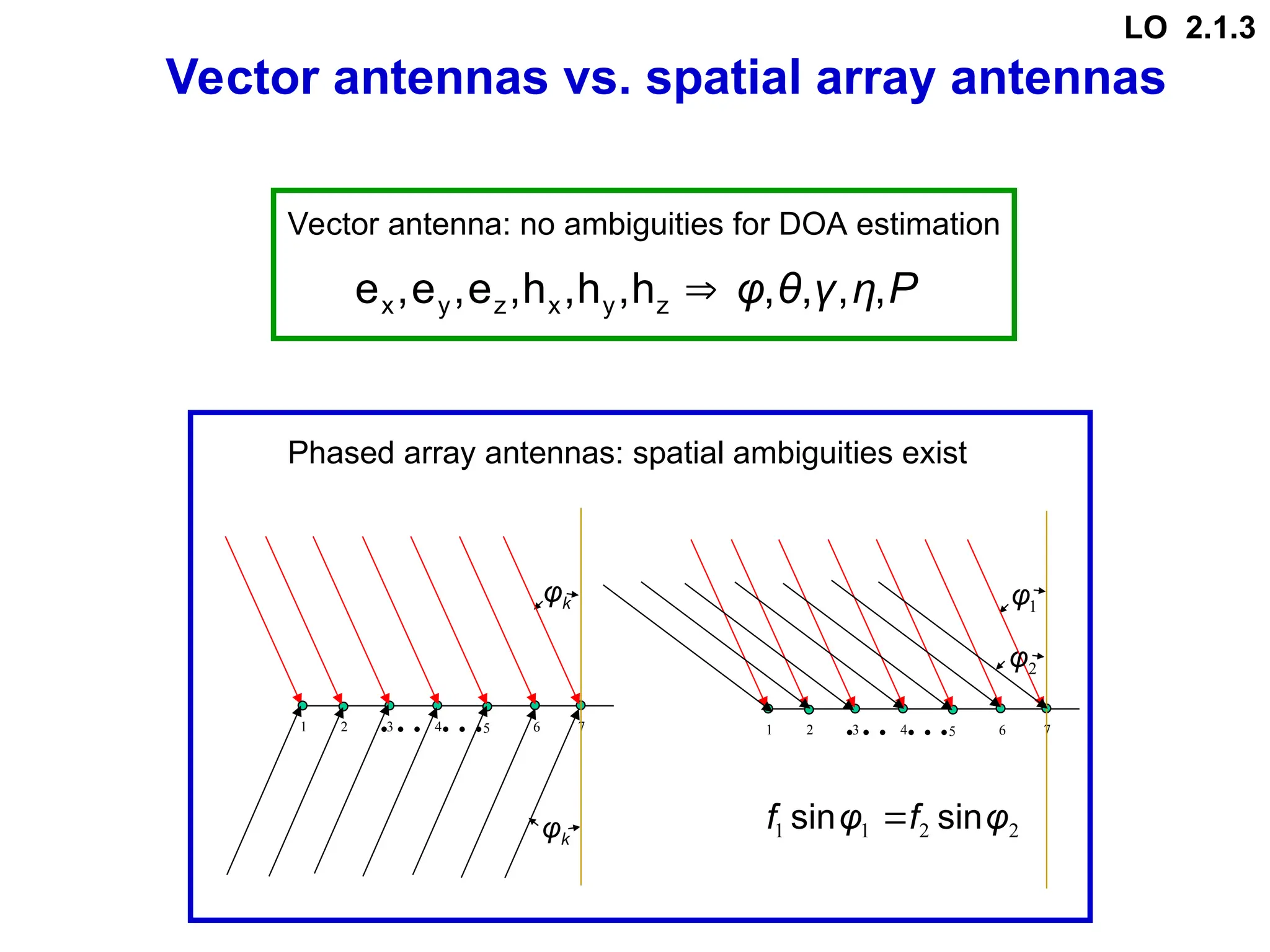 Beamforming antennas and system design.ppt