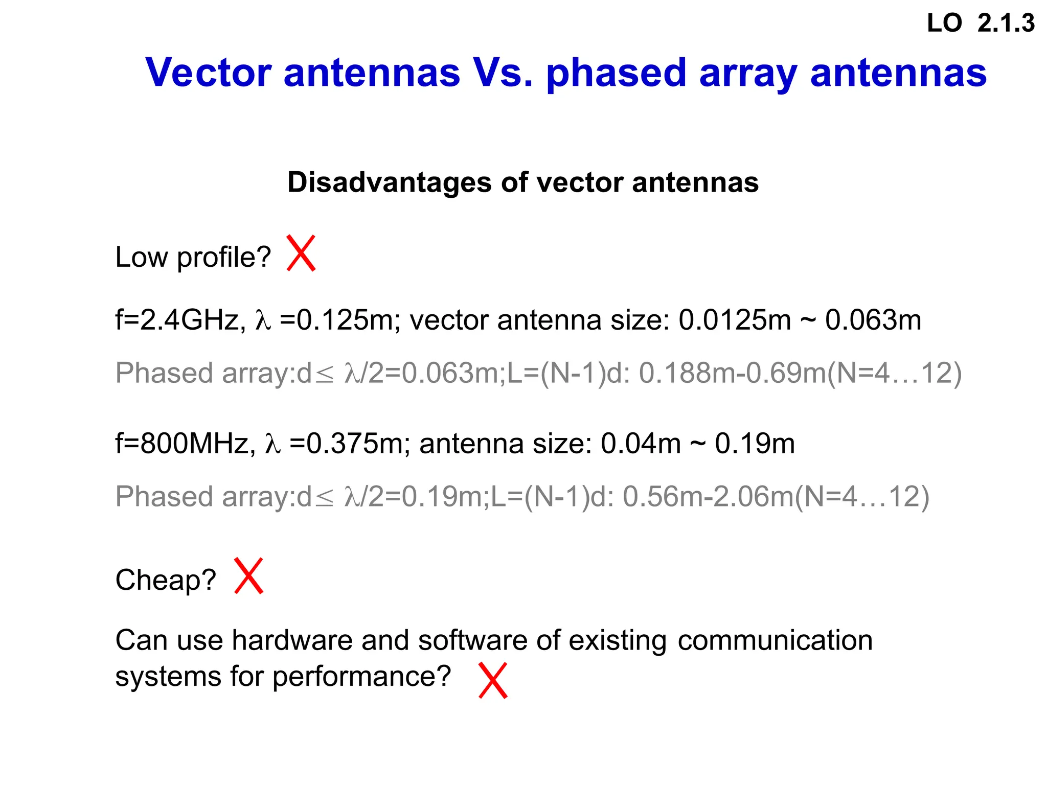 Beamforming antennas and system design.ppt