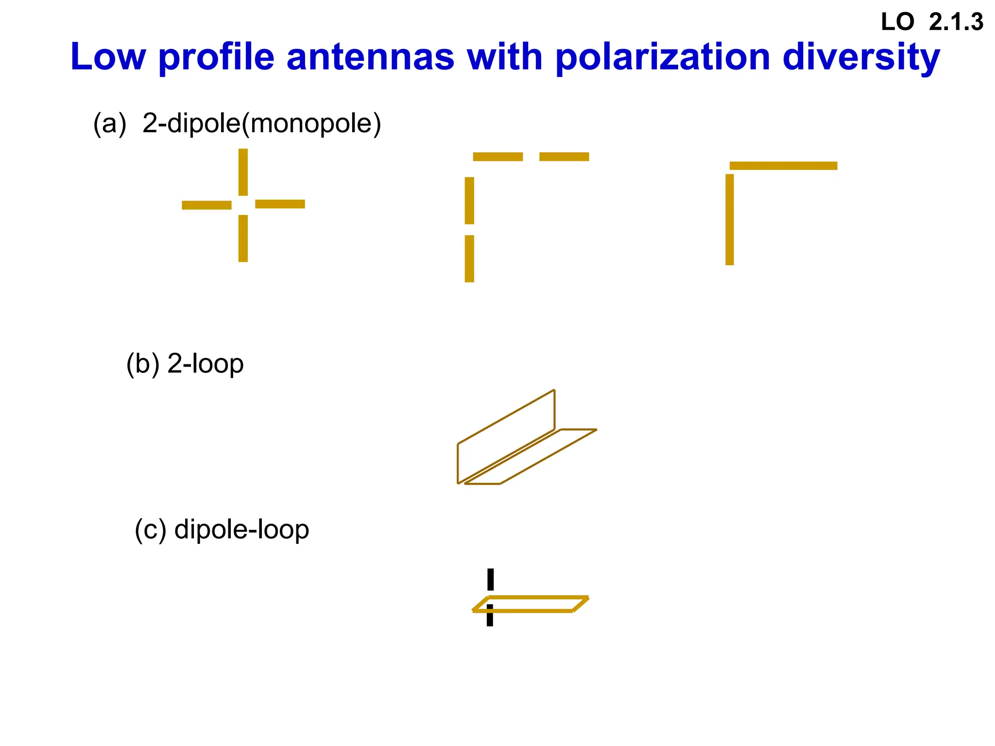 Beamforming antennas and system design.ppt