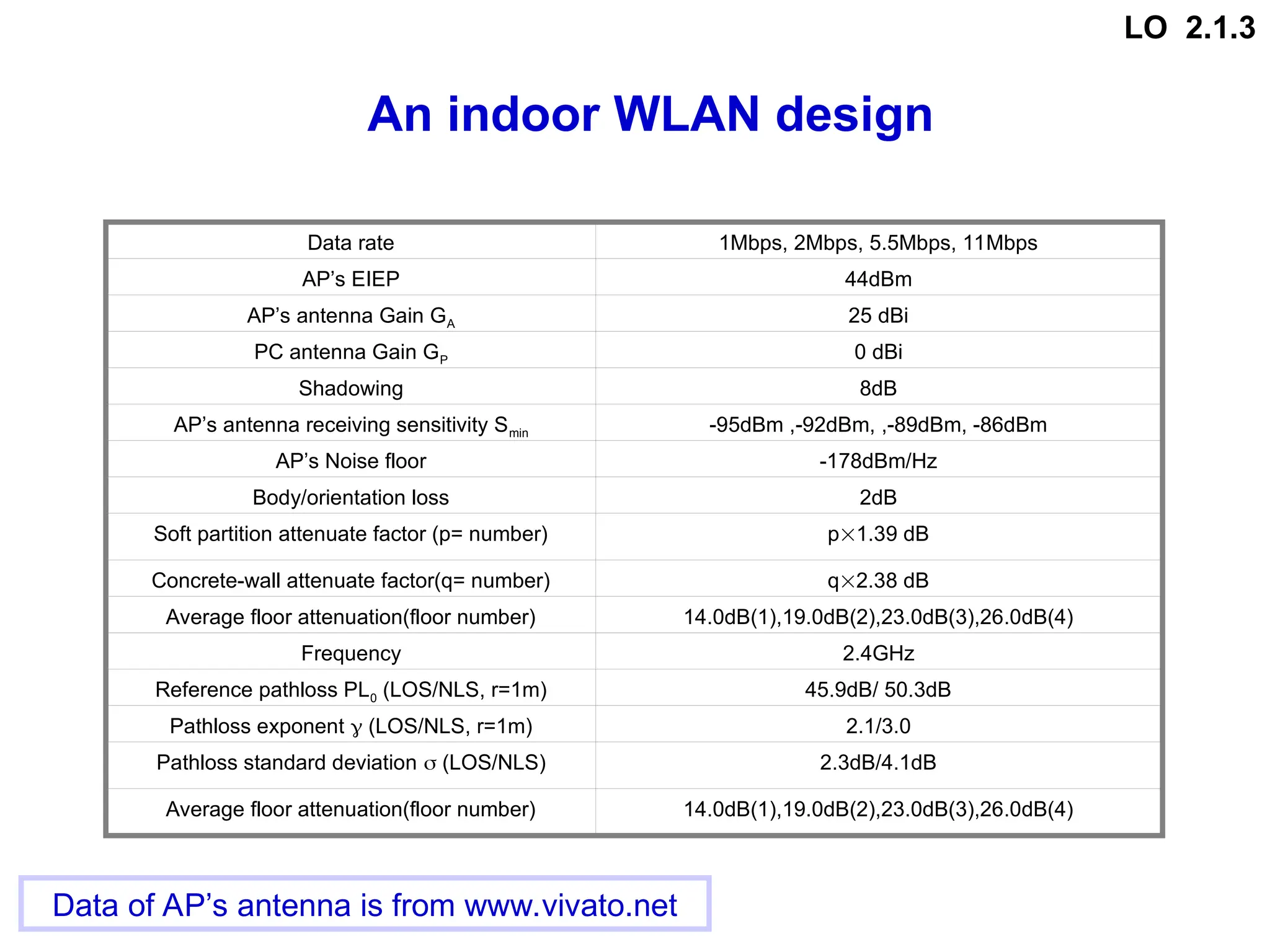 Beamforming antennas and system design.ppt
