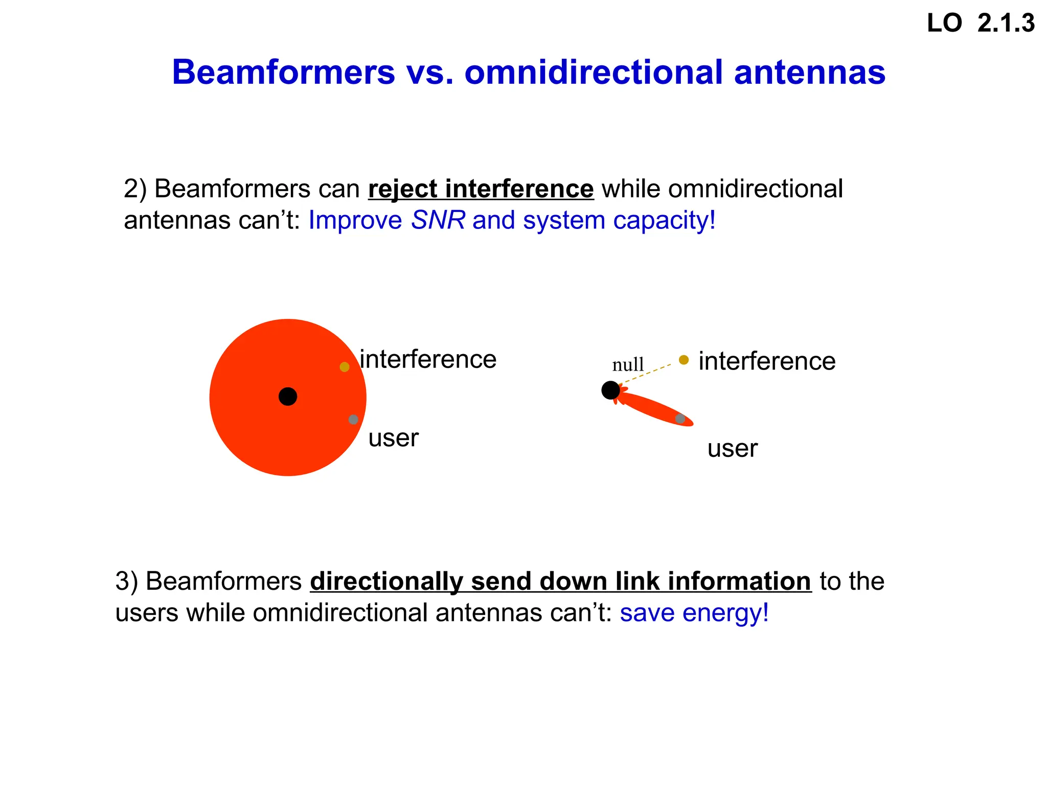 Beamforming antennas and system design.ppt