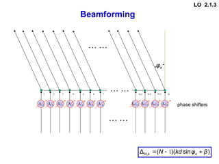 Beamforming antennas and system design.ppt