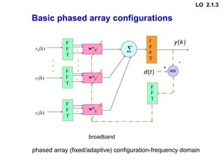 Beamforming antennas and system design.ppt