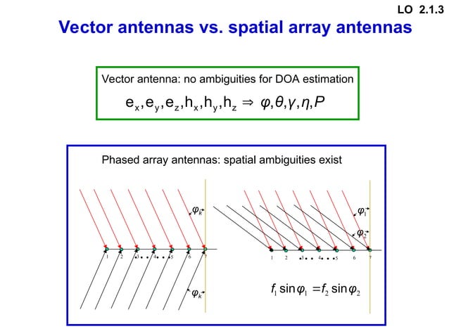 Beamforming antennas and system design.ppt