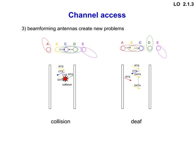 Beamforming antennas and system design.ppt