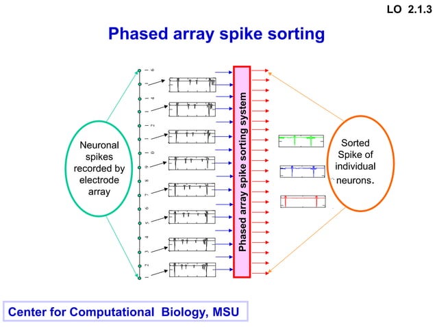 Beamforming antennas and system design.ppt