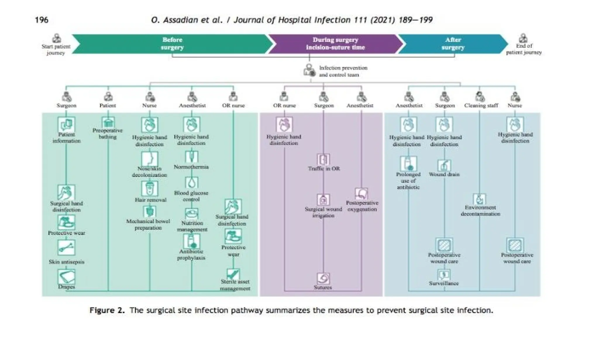 Pencegahan Infeksi Daerah Operasi Perdalin.pptx