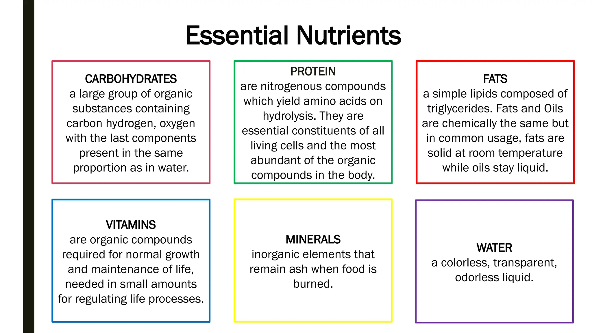 2.3-Nutrients in Food Nutrition - Minerals.pptx