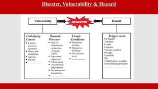 2.-Disaster-Mitigation-Management_Causes.pptx
