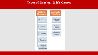 2.-Disaster-Mitigation-Management_Causes.pptx
