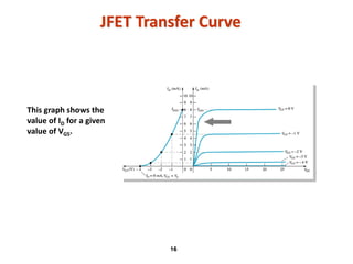 2. JFETs_MOSFETS BJT ANALOG ELECTRONICS Engineering | PDF