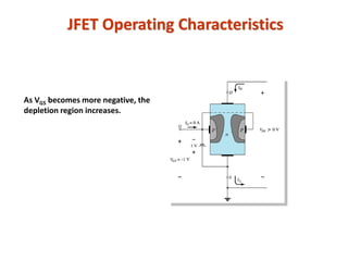 2. JFETs_MOSFETS BJT ANALOG ELECTRONICS Engineering | PDF