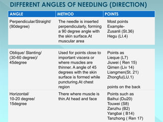 2.2 TECHNIQUES OF NEEDLING AND SKIN DISINFECTION.pptx.pdf