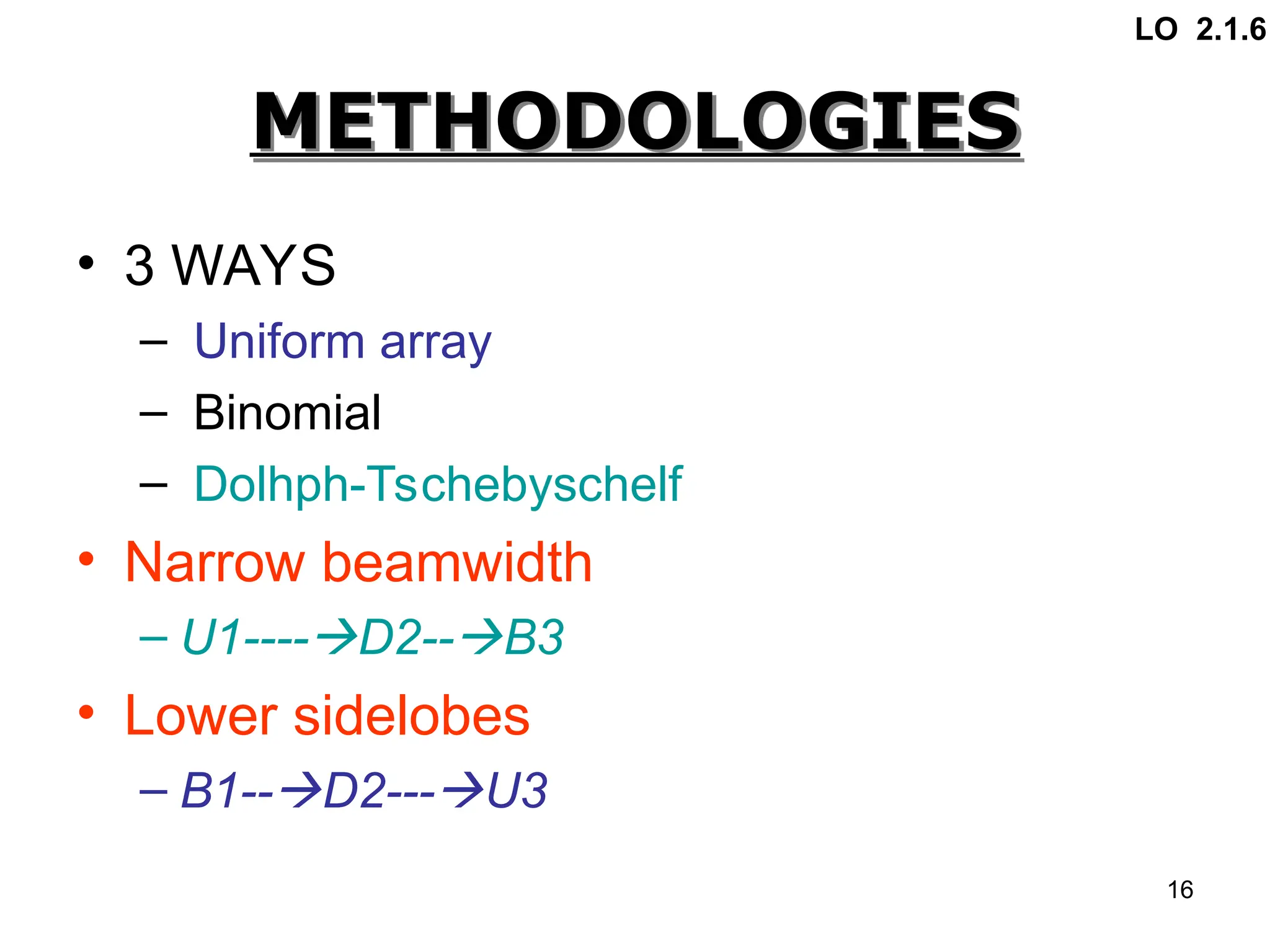 2.1.6 BEAM PATTERN SYNTHESIS OF ANTENNA.ppt