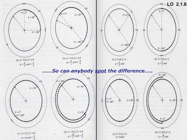 2.1.6 BEAM PATTERN SYNTHESIS OF ANTENNA.ppt